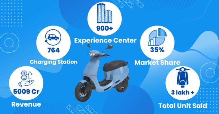 Ola Electric Case Study 2024: The Tesla of India’s Two-Wheeler Market ...