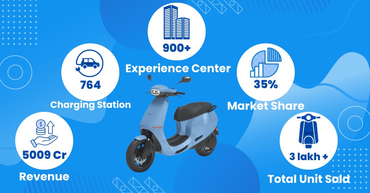 Ola Electric Case Study 2024: The Tesla of India’s Two-Wheeler Market ...