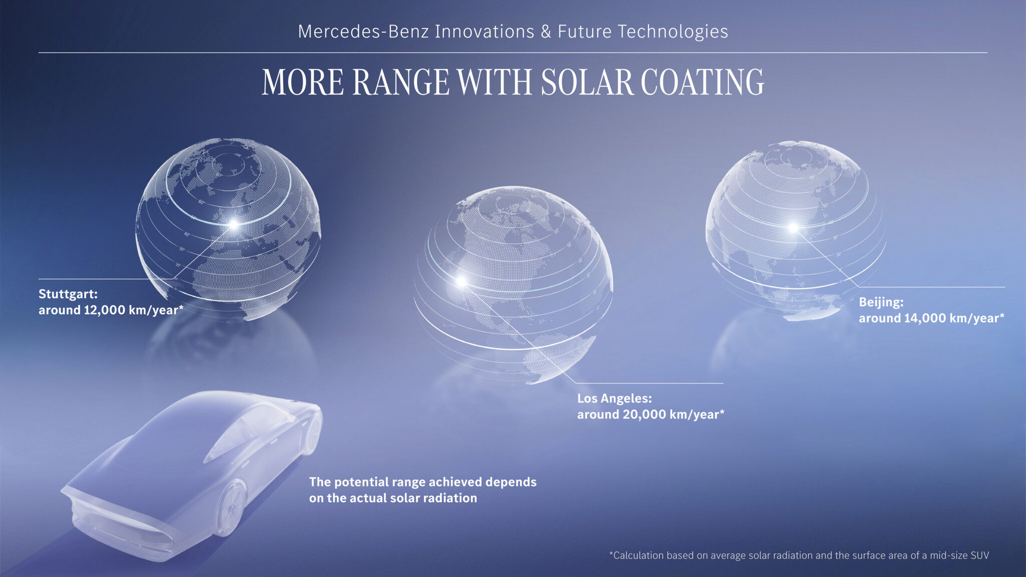 Mercedes-Benz Solar Paint Coating: Revolutionizing EV Range with 12,000 ...